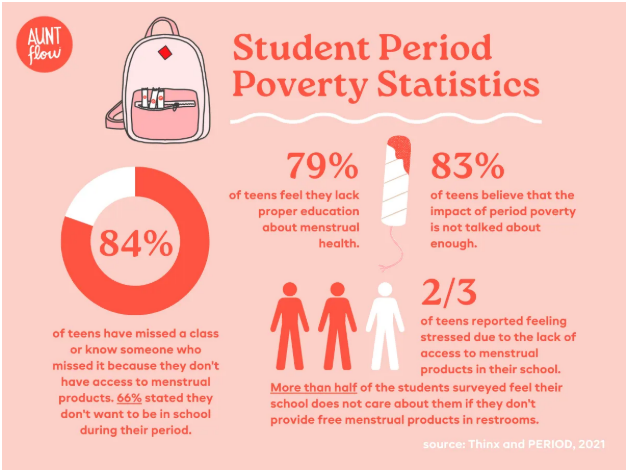 Period Project – The Junior League of Amarillo